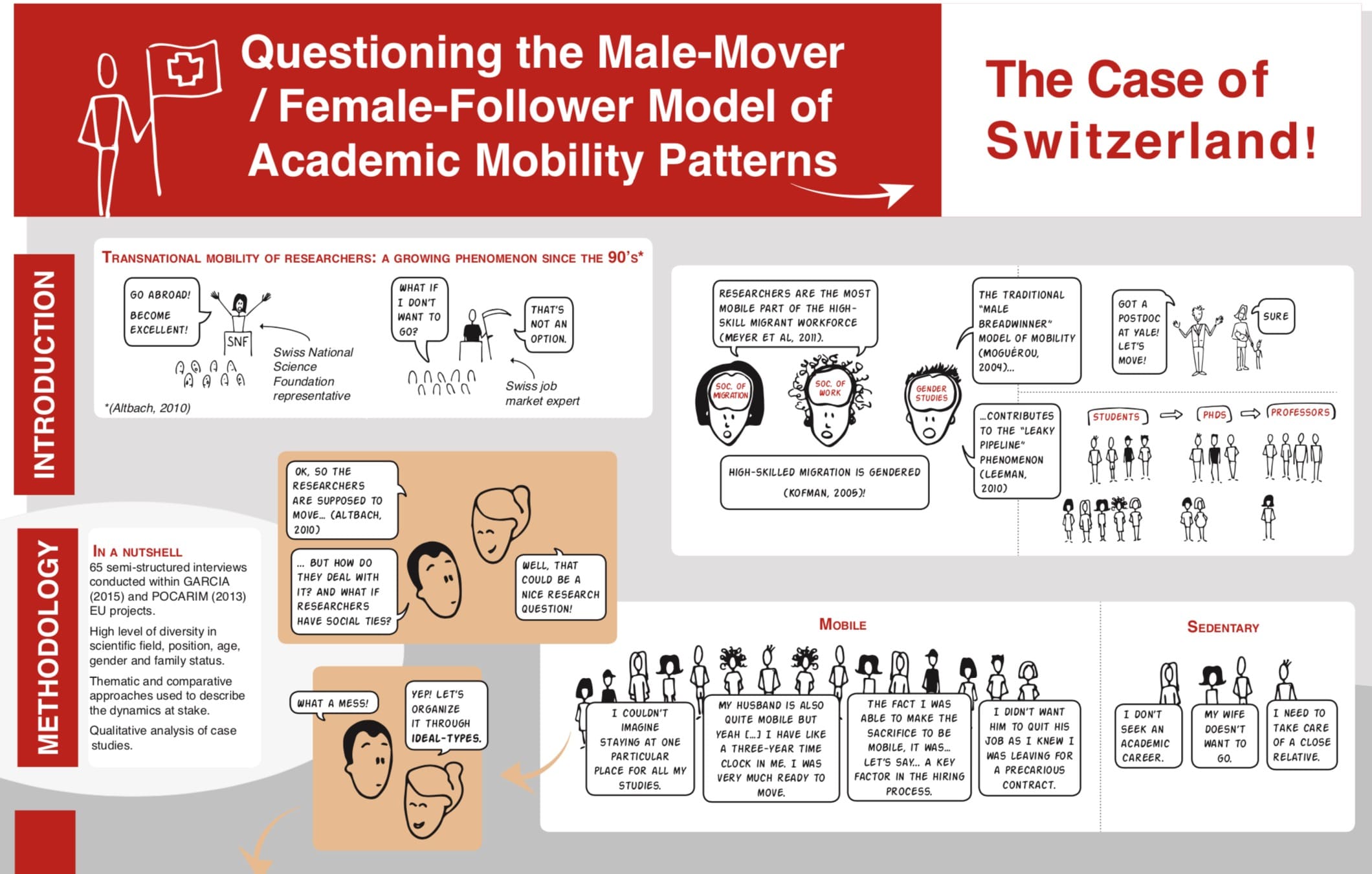 Comics-Style Scientific Poster | Filip Goč